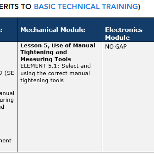 GWO Basic Technical Training (GWO BTT) - Global Wind Academy